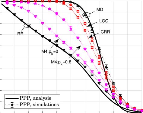 Ppp Scenario Packet Reception Ratio Vs Distance Download Scientific Diagram
