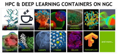 Building And Deploying HPC Applications Using NVIDIA HPC SDK From The NVIDIA NGC Catalog