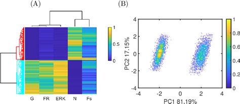 Figure 2 From Constructing Maps Between Distinct Cell Fates And