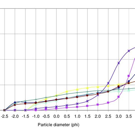 1 Continued Site Csq 8 Csq 9 Download Table