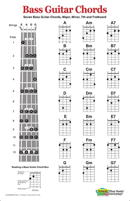 Music Practice Posters Acoustic Music Tv