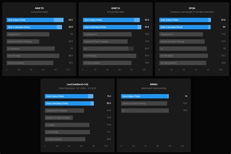 Grok 3 차세대 Ai 모델의 도약 Opsoblog 인공지능 오픈소스 요약 리뷰 및 최신 뉴스 분석