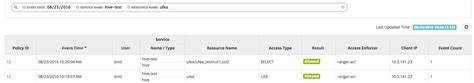 Ranger Hdfs Audit Is Showing Wrong User Cloudera Community 248121