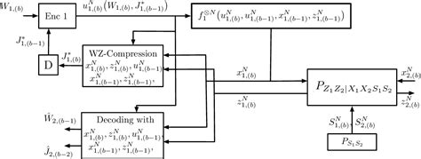 Figure 8 From An Information Theoretic Approach To Collaborative