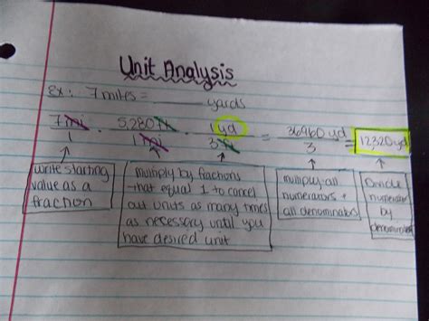 Unit Analysis In The Middle School Math Classroom Math In The Middle
