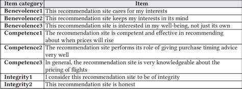 Table 2 From Using Toulmins Argumentation Model To Enhance Trust In