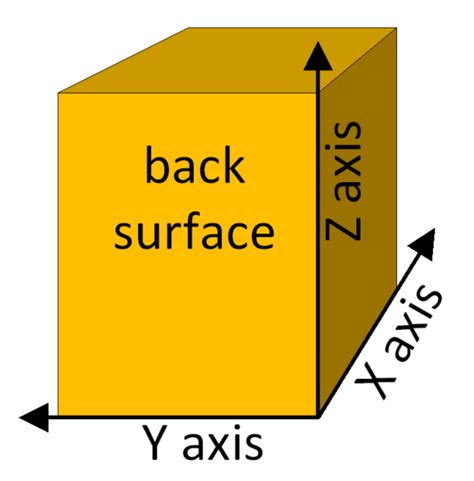 Used Global Coordinate System Download Scientific Diagram