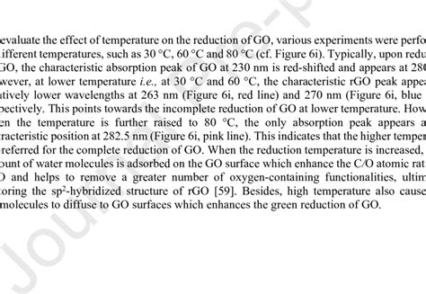 Uv Visible Spectra Of A Mentha Lonolia Leaves Extract B Go Download Scientific Diagram