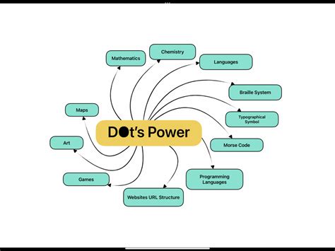 Tiny But Significant Lessons From The Dot