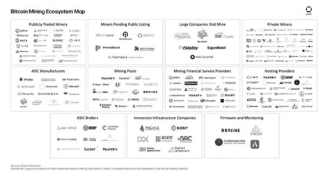 Mining Ecosystem Map Rquainetwork