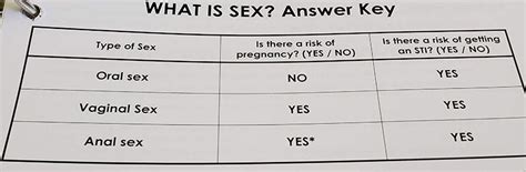 “world Aids Day” Vs The Truth Yes Gays Are Bullies