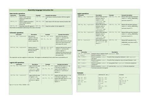 Assembly Language Instruction Set Pdf Assembly Language Computer
