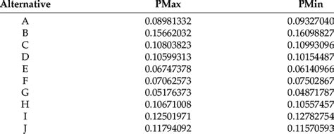 Results Of The Second Stage Of The Cpp Download Scientific Diagram