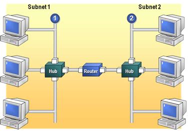 Subnet Tutorials Basic Concept