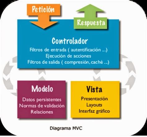 blog de sistemas informáticos aplicación mvc vb 2013 y sql server 2014 3