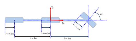 Solved The Figure Below Shows A Simple Bicycle Model Where Chegg