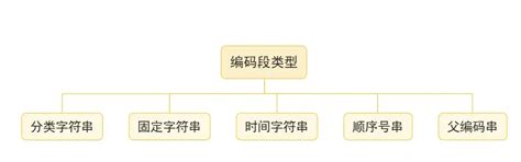 数据编码开启高效数据管理之路 知乎