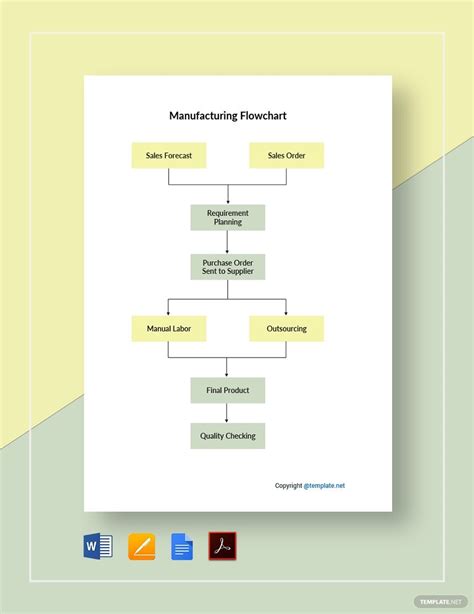 Manufacturing Flowchart Template