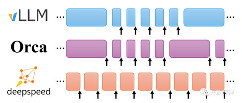 比vllm还快2倍！微软发布deepspeed Fastgen 知乎