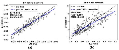 multiscale inversion of leaf area index in citrus tree by merging uav