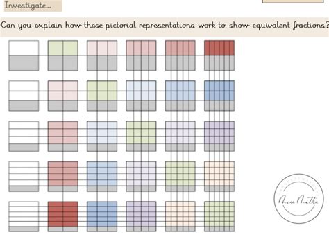 Recognise Equivalent Fractions Fractions Year 5 Teaching Resources