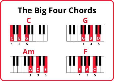 Piano Chords For Beginners