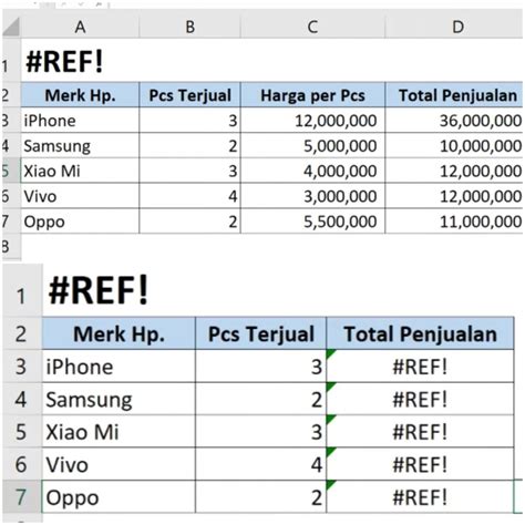 Macam Macam Tipe Pesan Error Pada Rumus Excel