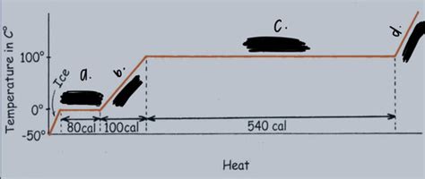 Physics 1010 Exam 2 Flashcards Quizlet