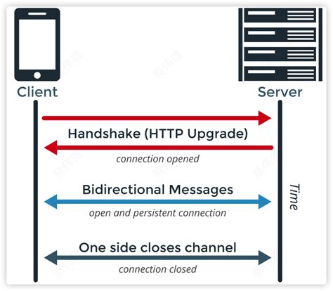 Socketio》 解决 Websocket 通信! 腾讯云开发者社区 腾讯云 Socketio》 解决 Websocket 通信! 腾讯云开发者社区 腾讯云