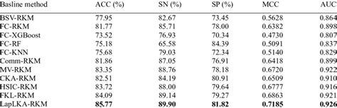 performance compared with other baseline methods on pdb1075 loocv