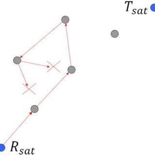 A B And C Illustrate Route Permissions And Respectively Download Scientific Diagram