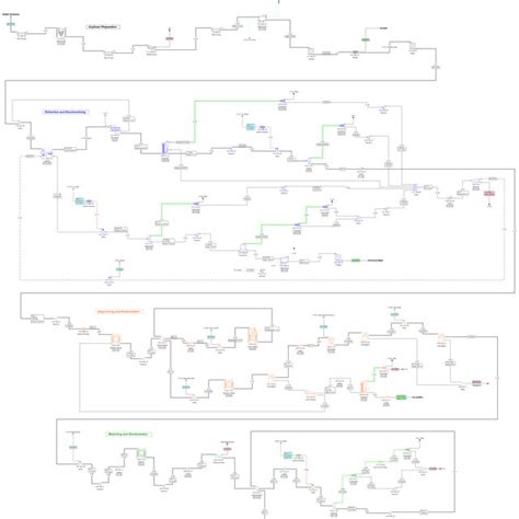 soybean crash plant process flowsheet flow chart download