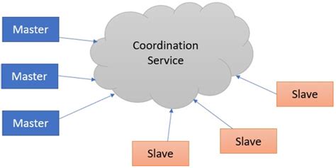 Kafka Zookeeper Complete Guide On Zookeeper Kafka With Architecture