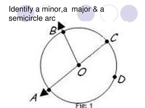 Ppt Circle Vocabulary Powerpoint Presentation Free Download Id 6077350