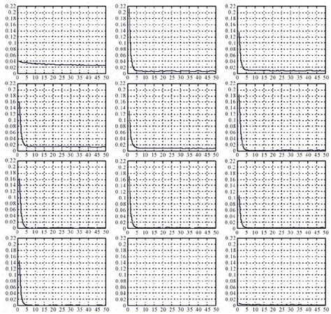 Autocorrelation Of The Filter Coefficients Download Scientific Diagram