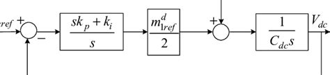 Simply Block Of The Output Loop Voltage Controller Download