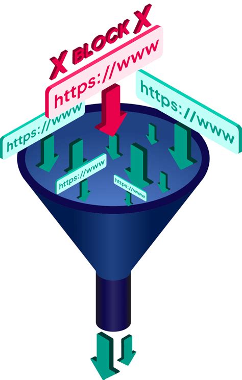 Sd Wan Technology Sd Wan Networks Sd Wan Solutions Sd Wan Setup