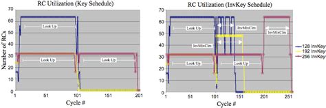 Reconfigurable Systems For Cryptography And Multimedia Applications Intechopen