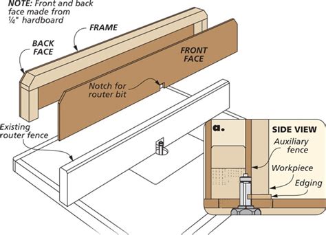 Flush Trim Router Fence Woodsmith
