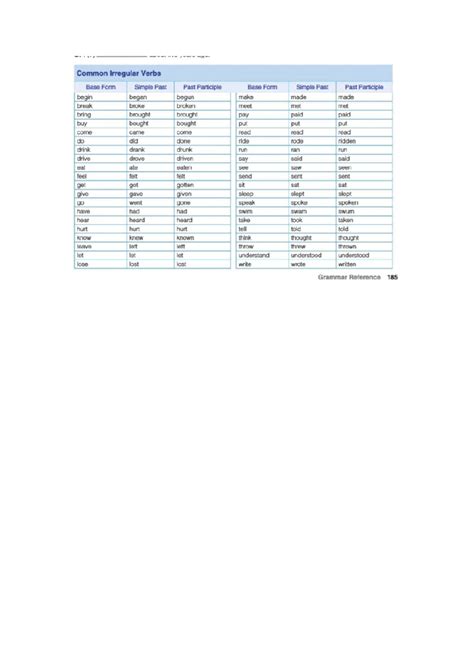 Tarea 5 De Ingles Common Irregular Verbs Base Form Simple Past Past
