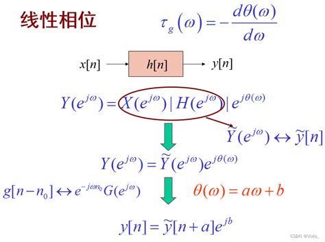 dsp 离散时间系统 inverse system怎么求 csdn博客