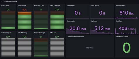 Prometheus Grafana实现服务性能监控windows主机监控Spring Boot监控Spring Cloud Alibaba Seata监控 sowler 博客园