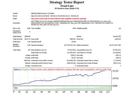Trend Line Metatrader 4 Forex Robot