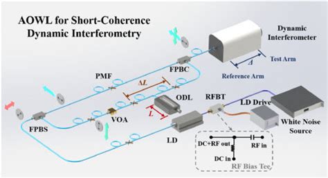 Schematic Of The Short Coherence Aowl Download Scientific Diagram