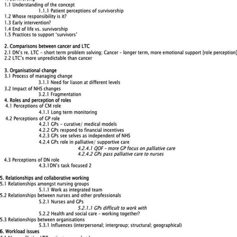 Pdf Using Templates In The Thematic Analysis Of Text