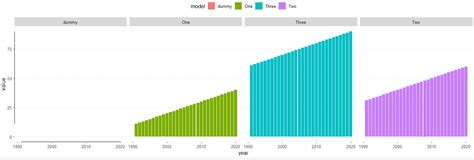 R Using Stacked Barplots In Ggplot2 Results In Wrong Axis Stack
