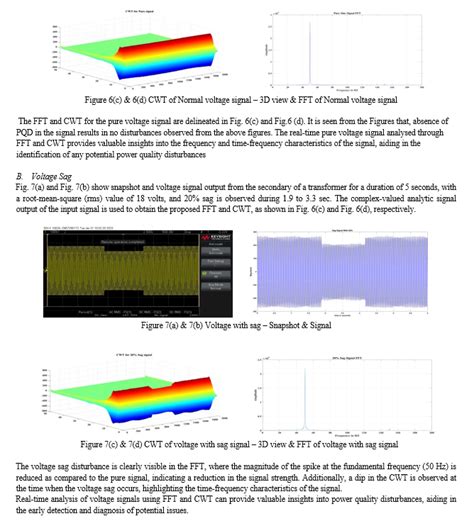 Identification Of Power Quality Disturbances In Electrical Systems A