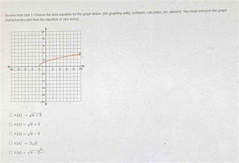 Review From Unit 1 Choose The Best Equation For The Graph Below No