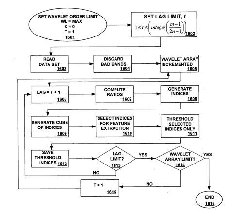Neural Network Classification Patented Technology Retrieval Search Results Eureka Patsnap