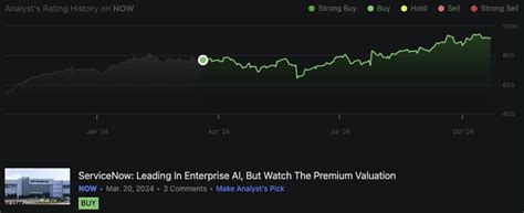 Servicenow Stock Victorious Q3 But Better Entry Points Ahead Nyse Now Seeking Alpha